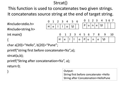 String Predefined Functions In C Programming Pptx Programming