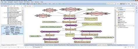 Shows System Overview Diagram In The Architectural Design Stage