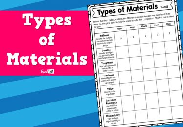 Properties Of Materials Presentation Teacher Resources And Classroom Games Teach This