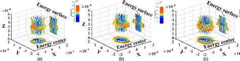 Figure 8 From Design And Simulation For 100 Watt Class 340 Ghz Extended Interaction Klystron