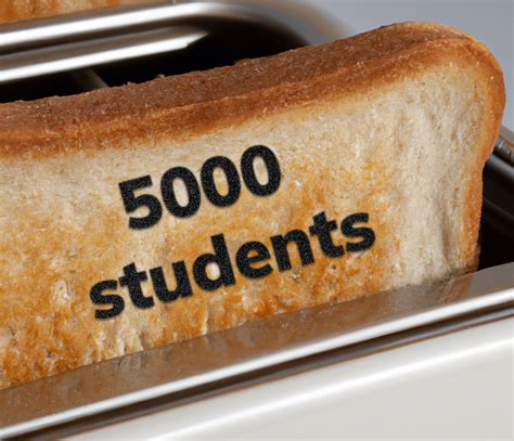 SQL Habit 5 Stories To Celebrate 5000 Students On SQL Habit
