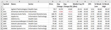 building a stock screener in excel with yahoo finance data tutorials
