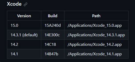 Macos 13 Has Xcode 1431 And 15 Installed Though As Far As I Can Tell `macos Latest` Specifies