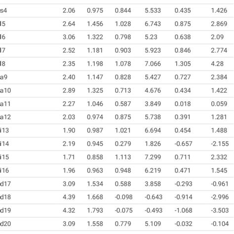 Normality Of Univariate And Multivariate Distribution Download Scientific Diagram