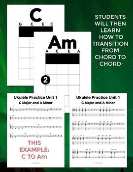 Ukulele Chord Progressions Unit 1 C Am F And G7 By Bernadette Teaches