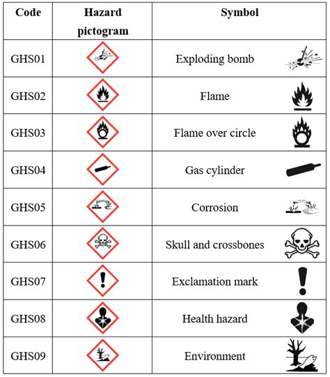 What Do You Know About The GHS Hazard Pictograms Regulatory News Chemicals CIRS Group