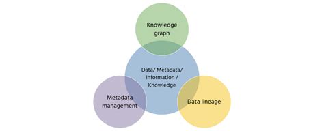 Knowledge Graphs Data Lineage And Metadata Management Data Crossroads