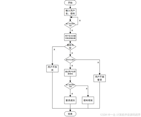 计算机毕业设计springboot城市的地铁综合服务管理系统 基于spring Boot的城市地铁智能服务管理系统设计与实现 面向城市地铁的综合服务管理系统开发与应用研究 Csdn博客