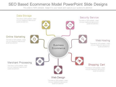 Seo Based Ecommerce Model Powerpoint Slide Designs Presentation Graphics Presentation