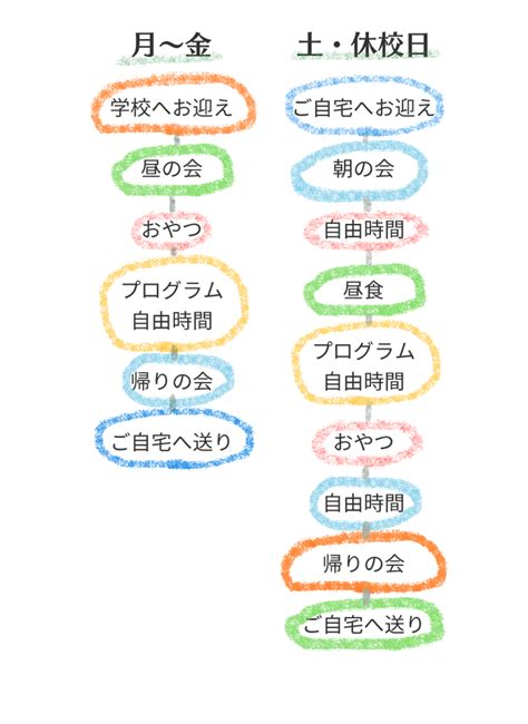 一日の流れ 放課後等デイサービスポジティブ