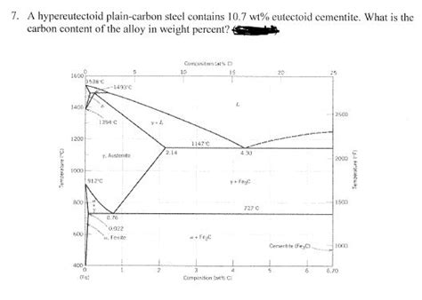 Solved 7 A Hypereutectoid Plain Carbon Steel Contains 10 7