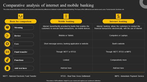 Comparative Analysis Of Internet And Mobile Banking Ppt Gallery Model PDF PowerPoint Templates