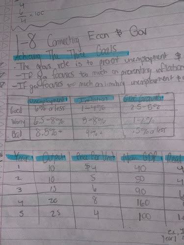 Macroeconomics Unit 1 Flashcards Quizlet