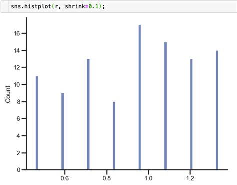 Shrink Parameter In Histplot Shifts Data