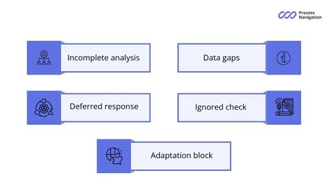 Capa In Quality Management Definition Meaning And Examples