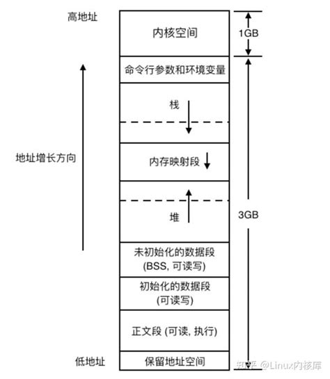 一篇搞懂Linux内核线程及普通进程总结超详细 知乎 一篇搞懂Linux内核线程及普通进程总结超详细 知乎