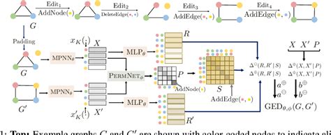 Figure 1 From Graph Edit Distance With General Costs Using Neural Set