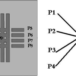 Graph Model With Four Vertices Download Scientific Diagram