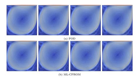 Reconstruction Of The Lid Driven Cavity Flow At The Training Parameter Download Scientific