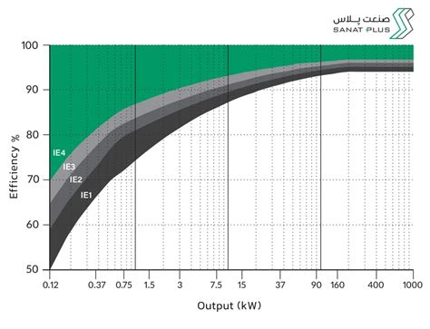 الکتروموتور ABB مشخصات به همراه خرید و قیمت الکتروموتور ABB