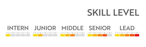 Premium Vector Skill Level Meter Indicator Business Vector Chat