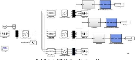 Figure 1 From Detection And Location Of High Impedance Fault On The