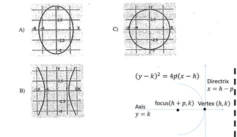 Conics Problems Diagram Quizlet