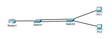 EtherChannel Load Balancing Explanation Configuration Study CCNP