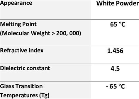 Physical Properties Of Polyethylene Oxide Peo Download Scientific