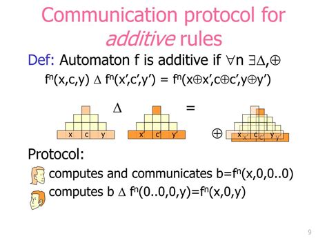 Ppt Cellular Automata And Communication Complexity Powerpoint Presentation Id 3760939