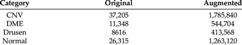 Number Of Training Samples For Original And Augmented Dataset Download Scientific Diagram