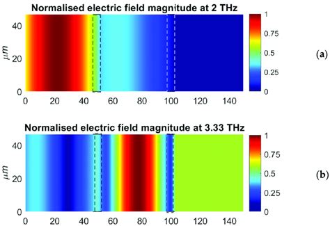 Transmission T Reflection R And Absorption A Obtained From Model