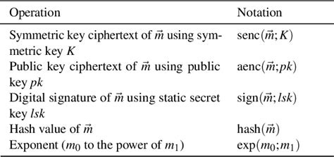 A Security Verification Framework Of Cryptographic Protocols Using Machine Learning Paper And