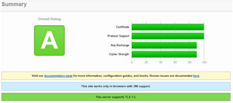 Fix ERR BAD SSL CLIENT AUTH CERT Error Hosted Blog