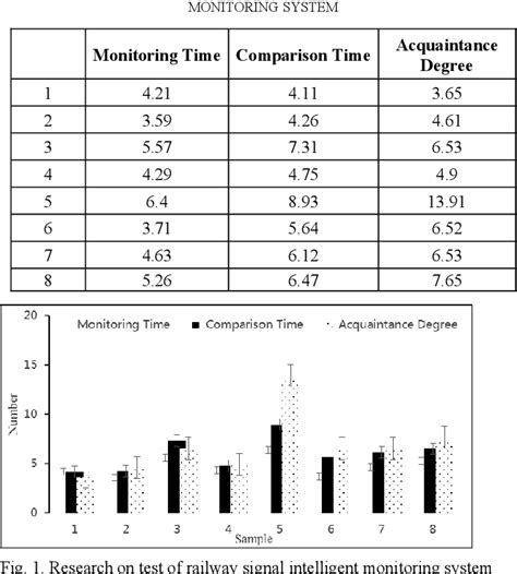 Table I From Railway Signal Intelligent Monitoring System Based On Data Mining Semantic Scholar