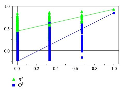 Results Of Multivariate Data Analysis And Validation Based On ¹h Nmr Download Scientific