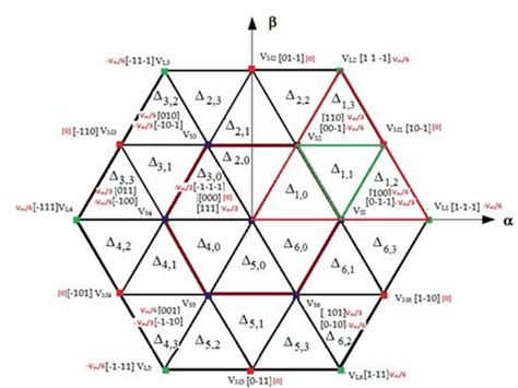 Svpwm Switching Vector Diagram For 3phase 3 Level Npc Mli Download Scientific Diagram