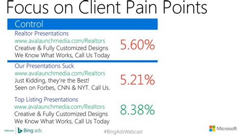 Transcript Bing Ads Webcast The Art Science Of Ad Copy Testing Karooya