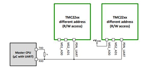 Tmc Configuration On Start Issue Teemuatlut Tmcstepper Github