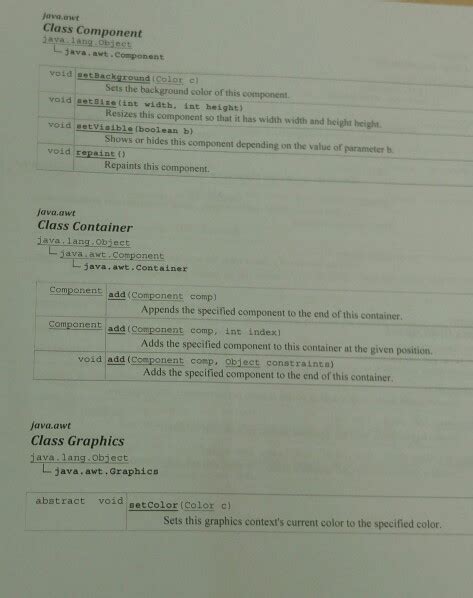 Solved Java Programming Question A Past Midterm Question Chegg