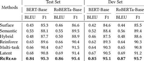 Quality Of Retrieved Evidence Analysis Download Scientific Diagram