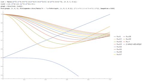 mathematica 如何在一张图中画两个函数并显示交点坐标？ 知乎