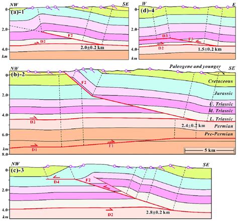 Interpreted Geological Sections Based On Field Investigations