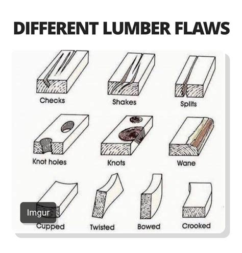 Hardness And Stability Chart Artofit