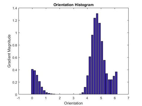 Sift Algorithm For Copy Move Forgery Detection By Eric Tuan Le Detecting Copy Move Forgery