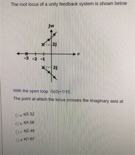 Solved The Root Locus Of A Unity Feedback System Is Shown