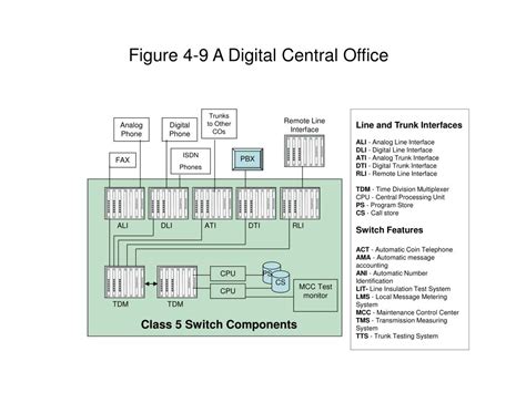 PPT Figure ADPCM Adaptive Differential Pulse Code Modulation PowerPoint Presentation