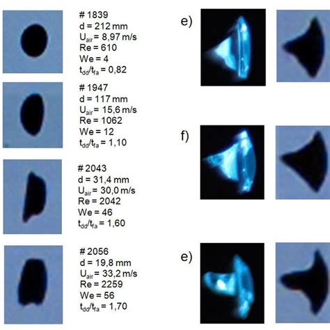 Droplet Evolution Images Run 102 Droplet Diameter 900µm Model