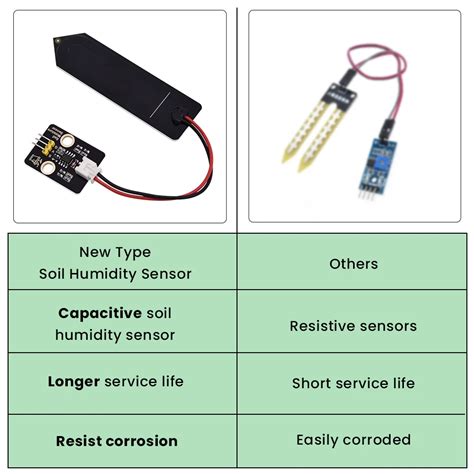 Capacitive Sensor Principle Tranet Biologia Ufrj Br