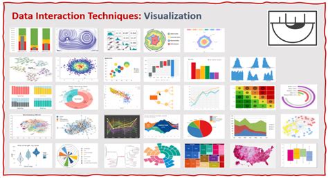 Data Visualization The Art Of Effectively Communicating Insights